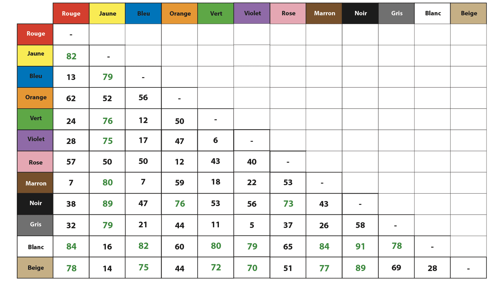 Quelle couleur choisir pour ma plaque professionnelle ? | Exaplac